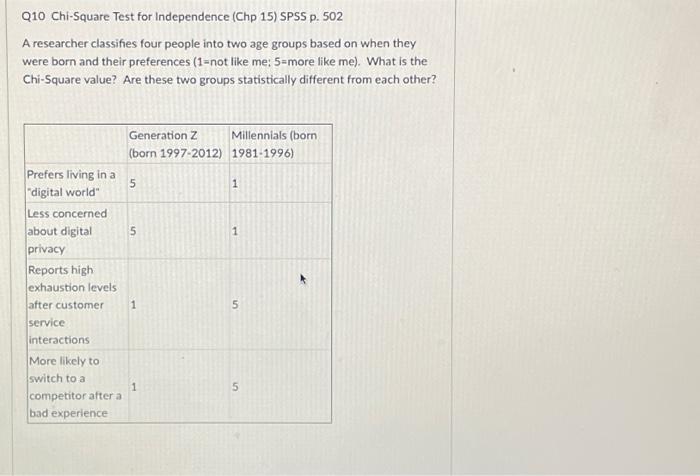 Solved Q10 Chi-Square Test for Independence (Chp 15) SPSS p. | Chegg.com