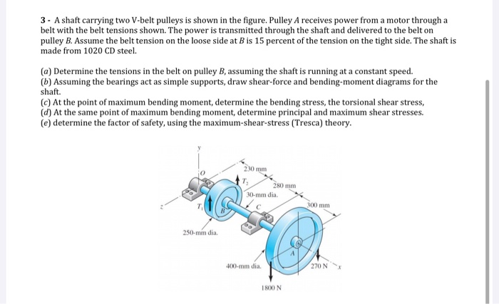 Solved 1. [continuation of problem 3 from HW 1] A shaft | Chegg.com