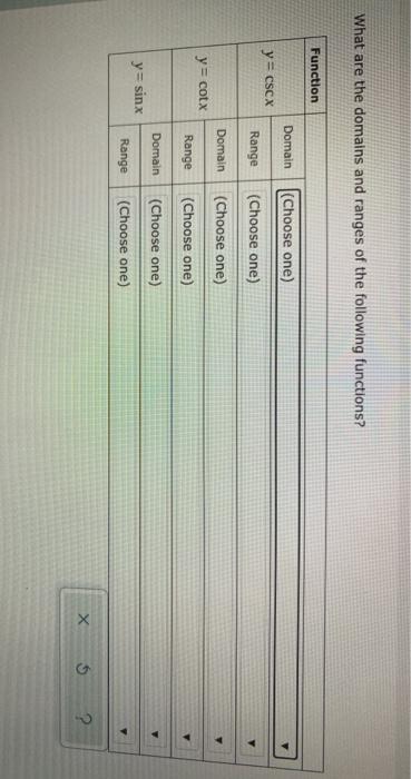 Solved What are the domains and ranges of the following | Chegg.com
