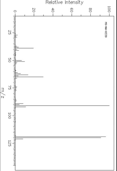 Solved Please help identify unknown structure with Mass | Chegg.com