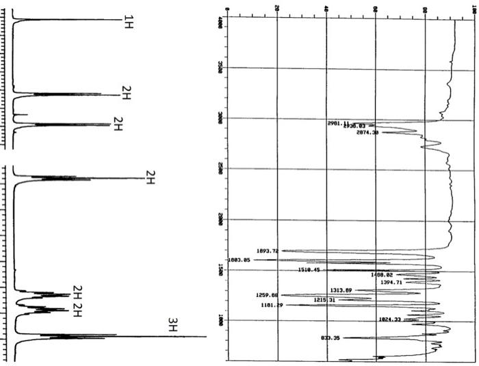 Solved using the graph and the formula C11H14O2, determine | Chegg.com