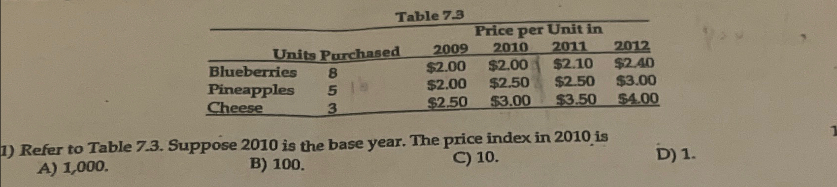 Solved Table 7.3\table[[,,Price per Unit in],[Units | Chegg.com