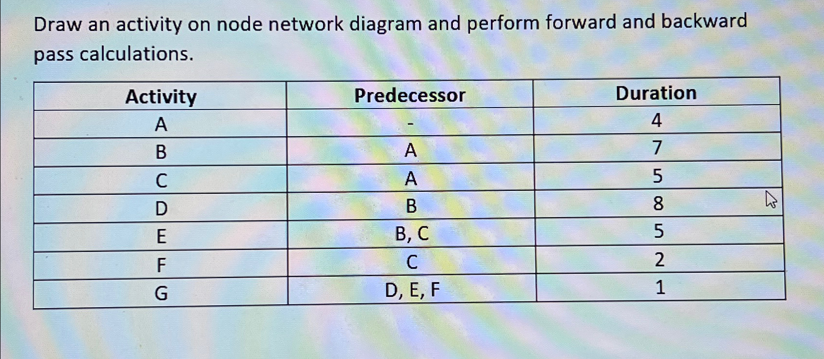 Solved Draw an activity on node network diagram and perform | Chegg.com