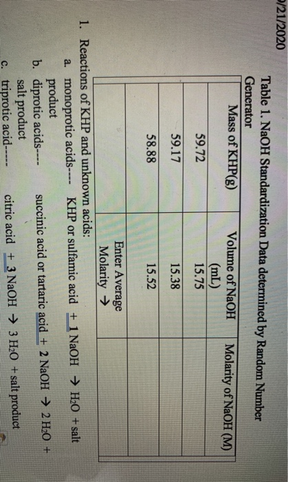 Solved /21/2020 Table 1. NaOH Standardization Data | Chegg.com