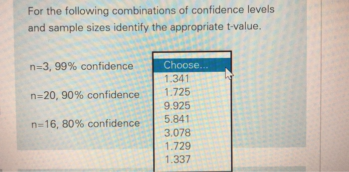 Solved For the following combinations of confidence levels | Chegg.com