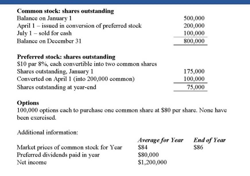Solved a. Compute weighted-average number of common shares | Chegg.com