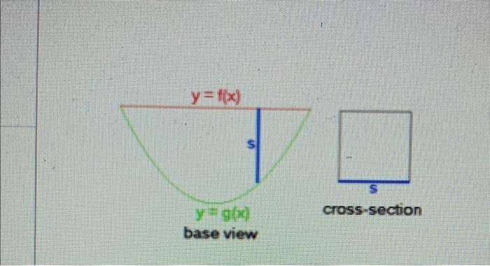 Solved y= TO CROSS-section y gal base view The base of a | Chegg.com