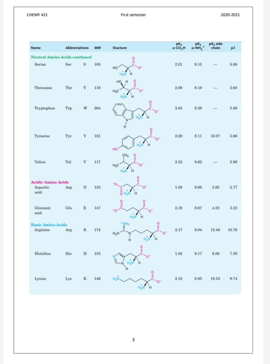 Solved 1. Draw structures of the predominant forms of lysine | Chegg.com