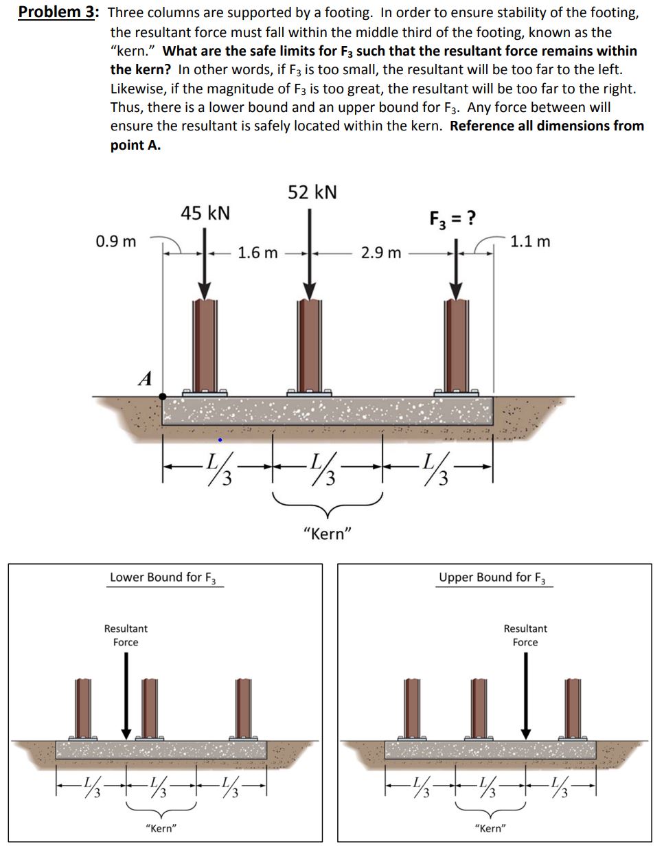 Solved Problem 3: Three columns are supported by a footing. | Chegg.com