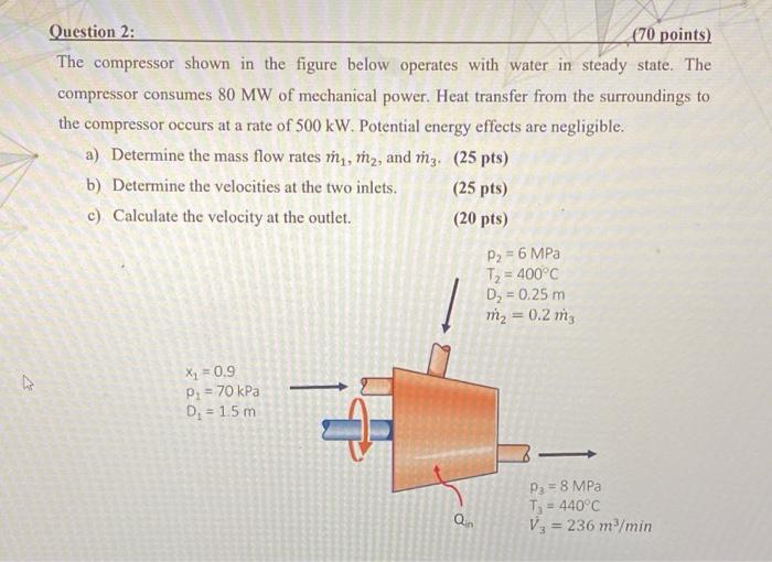 Solved Question 2: (70 points) The compressor shown in the | Chegg.com