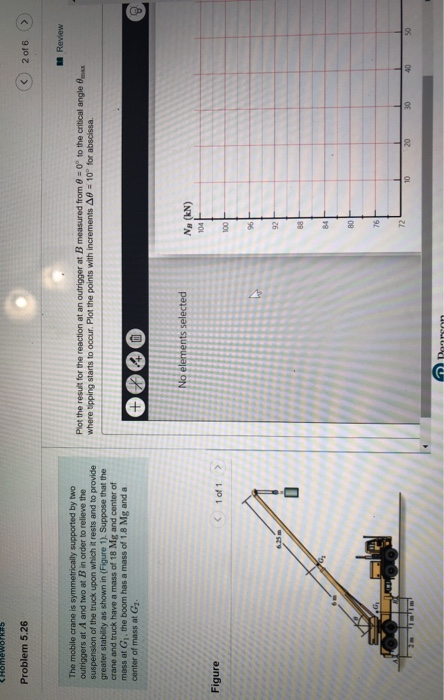 Solved Problem 5.26 A Review Part D The mobile crane is | Chegg.com