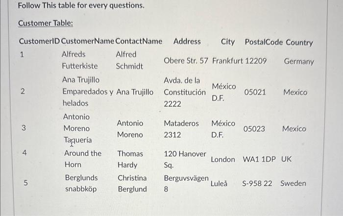 Solved Follow This table for every questions. Write SQL | Chegg.com