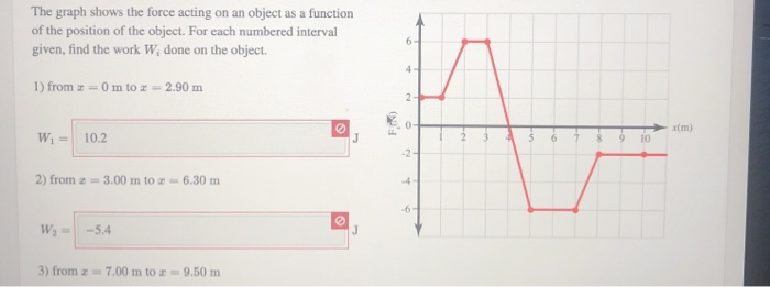 Solved The graph shows the force acting on an object as a | Chegg.com