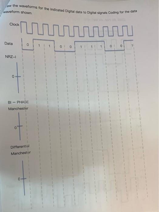 Solved aw the waveforms for the indicated Digital data to | Chegg.com