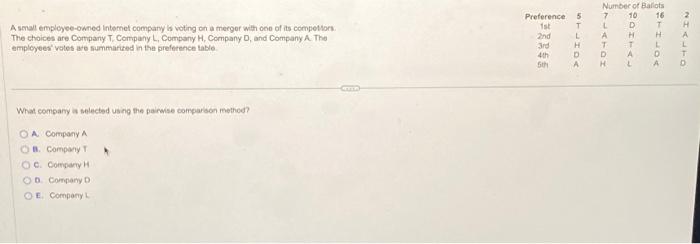 Solved A smalt employee-owned lntemet compary is voting oh a | Chegg.com