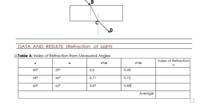 Solved D B D DATA AND RESULTS (Refraction of Light) Table | Chegg.com