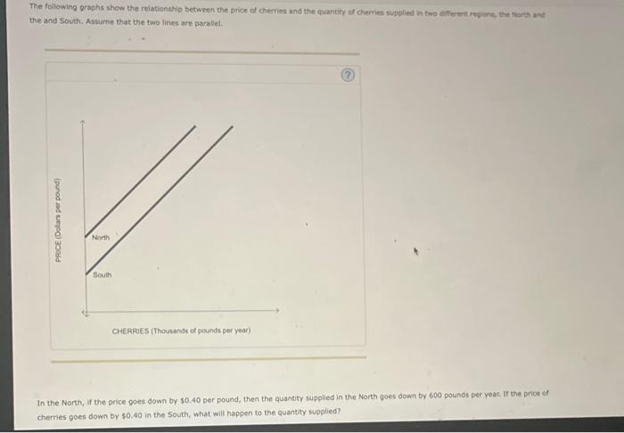 Solved The following graph contains four lines (A,D2C and | Chegg.com