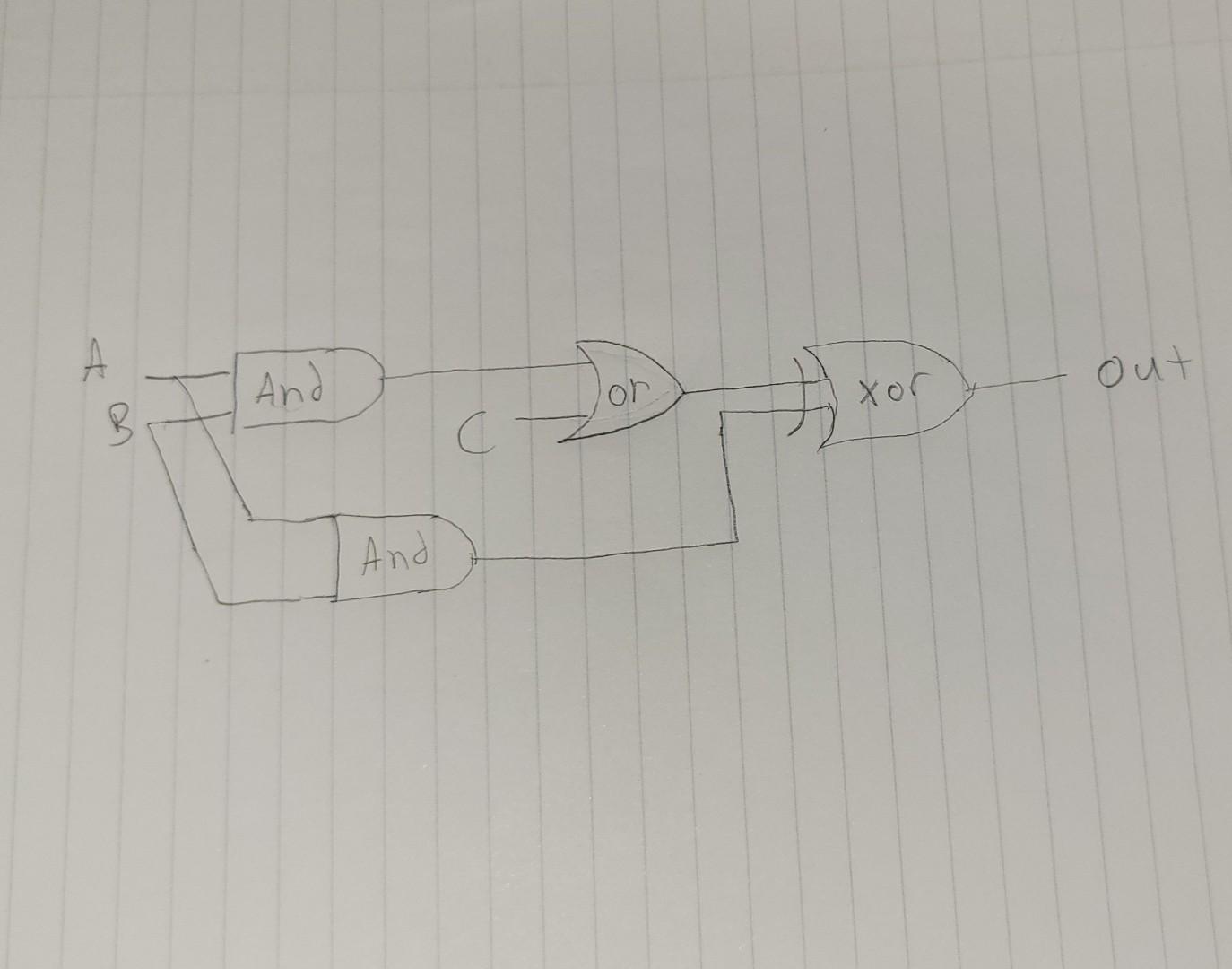 Solved create a truth table for this complex logic gate | Chegg.com