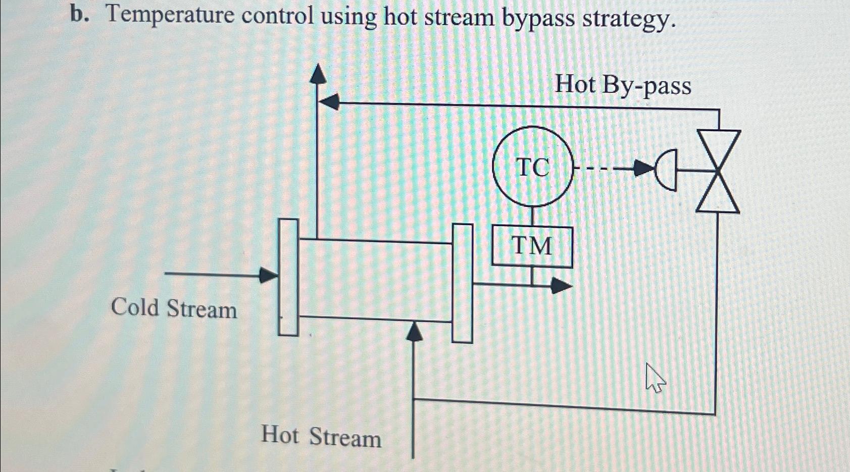 Solved b. ﻿Temperature control using hot stream bypass | Chegg.com