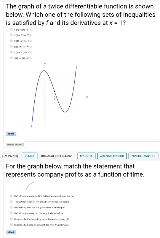 Solved The graph of a twice differentiable function is shown | Chegg.com