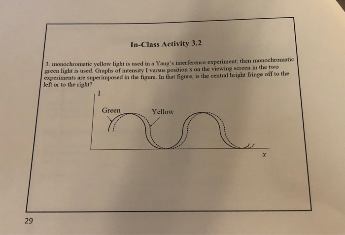 Solved In-Class Activity 3.2 3. monochromatic yellow light | Chegg.com