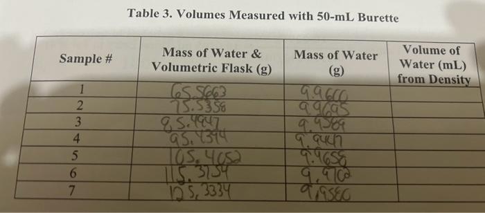 Theoretical Volume: 10.00−mL (for Relative Error | Chegg.com