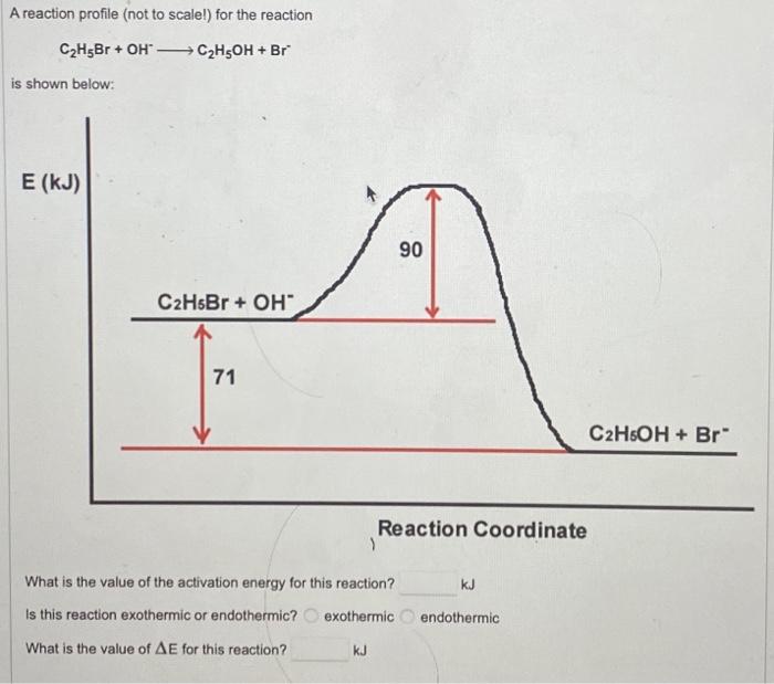 [Solved]: A reaction profile (not to scalel) for the reacti