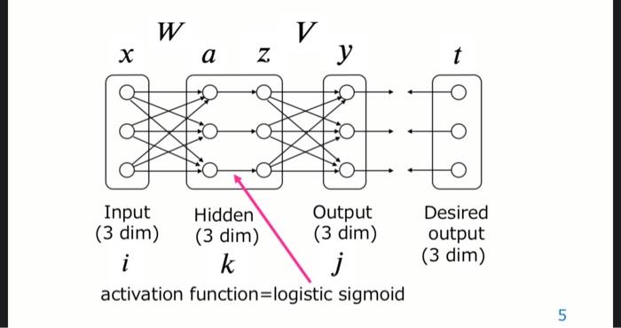 Solved Exercise 2: back propagation Exercise 2: show | Chegg.com