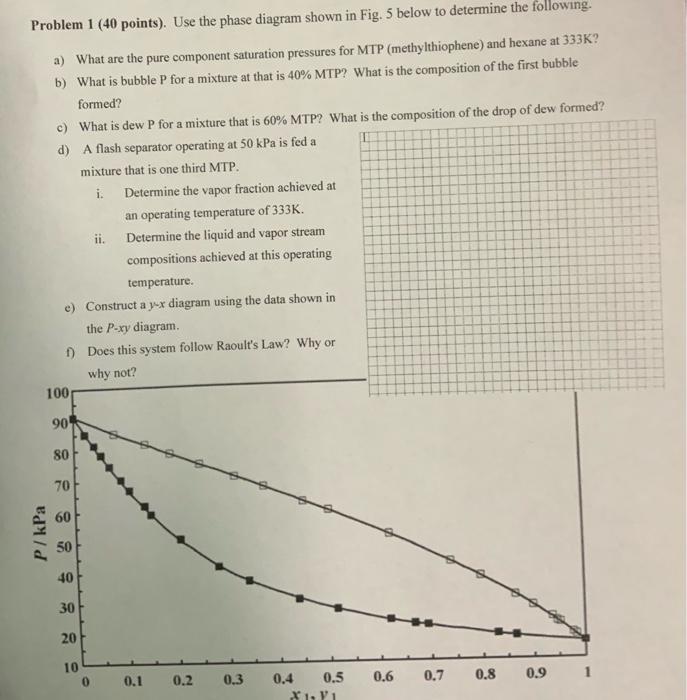 Solved Problem 1 (40 points). Use the phase diagram shown in | Chegg.com