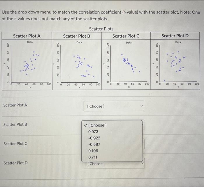 Solved Use the drop down menu to match the correlation | Chegg.com