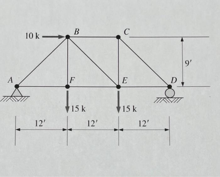 Solved The simple truss is designed with 2×4 Douglas Fir | Chegg.com Solved The simple truss is designed with 2×4 Douglas Fir | Chegg.com