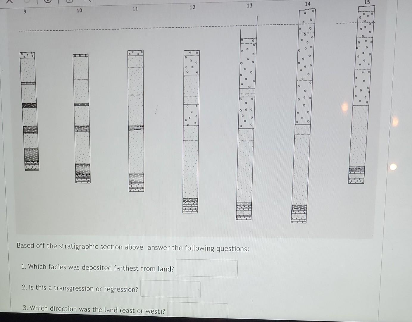 Solved Based off the stratigraphic section above answer the | Chegg.com