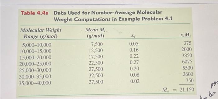 Solved Table 4.4a Data Used for Number-Average Molecular | Chegg.com