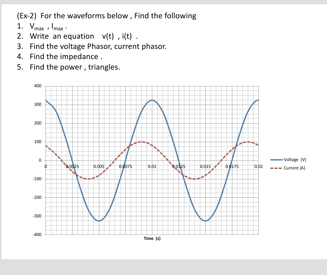 Solved (Ex-2) ﻿For the waveforms below, Find the | Chegg.com