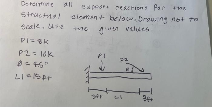 Determine Structual Scale. Use P1=8K P2=10k 0=45° | Chegg.com