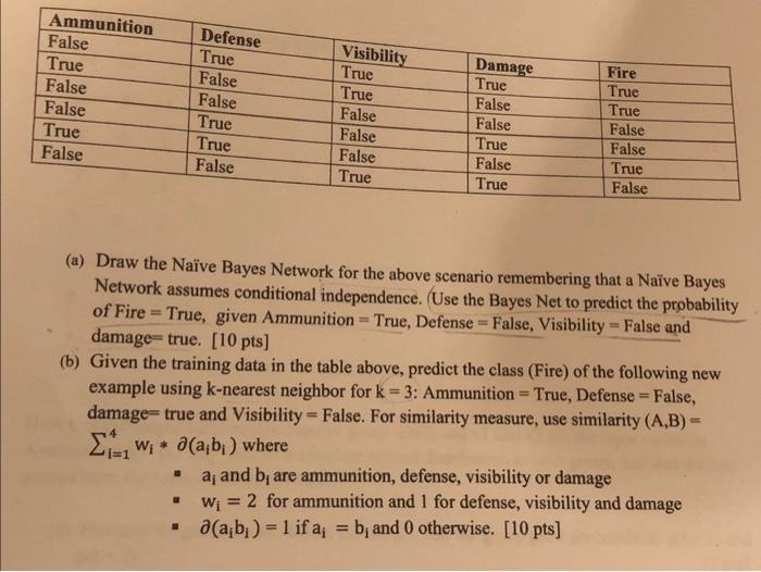 Solved (a) Draw the Naïve Bayes Network for the above | Chegg.com