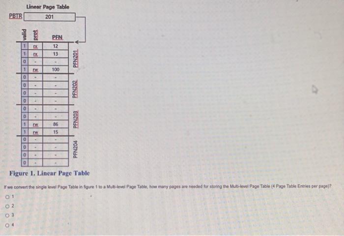 Solved Linear Page Table 201 PBTR PEN valid RR prot 1 12 13 | Chegg.com