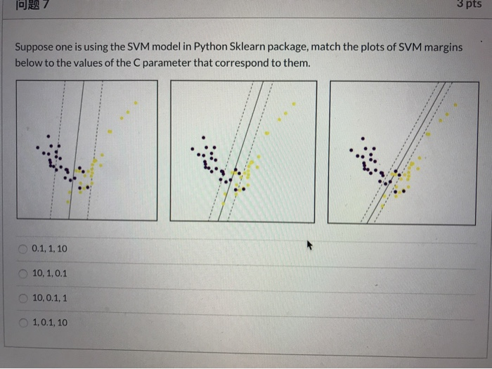 Solved 10 27 3 Pts Suppose One Is Using The Svm Model In