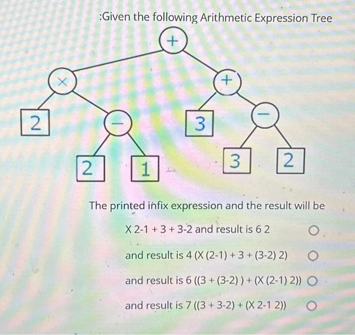Solved Given The Following Arithmetic Expression Tree The