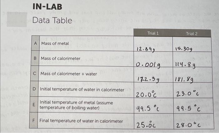 Solved Results Table Data Table | Chegg.com