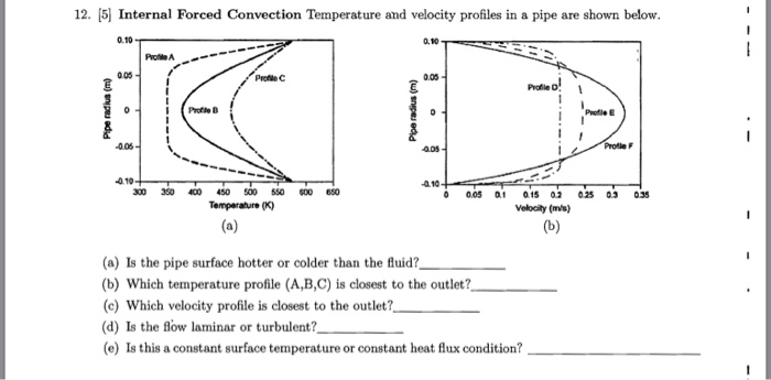 Solved 12. [5] Internal Forced Convection Temperature and | Chegg.com