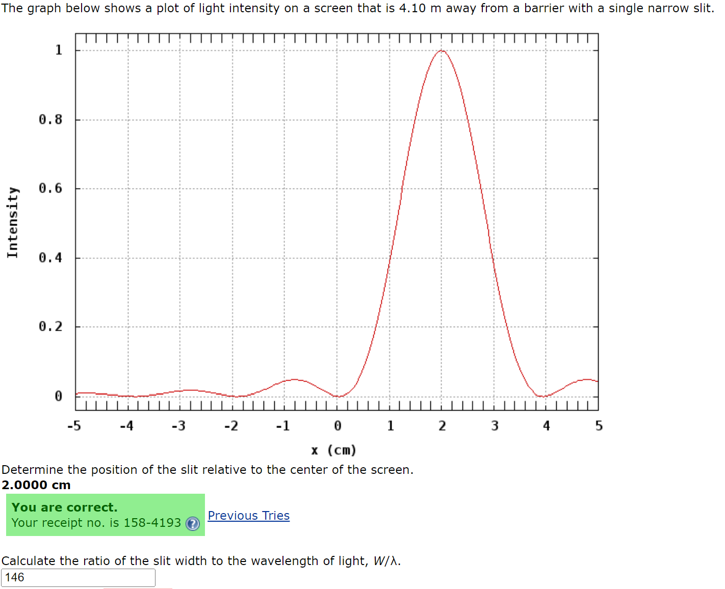 Solved The graph below shows a plot of light intensity on a | Chegg.com