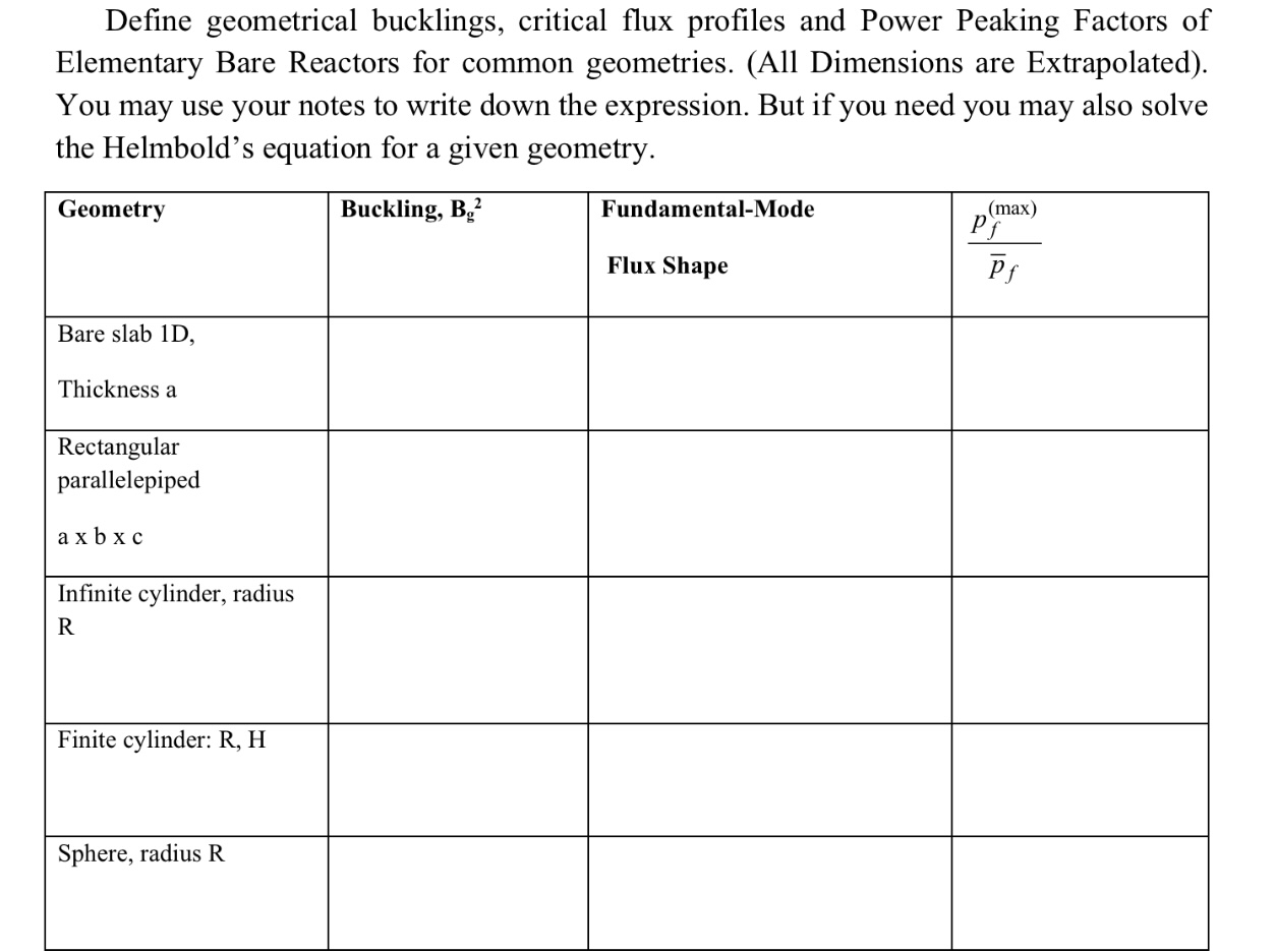Solved Define geometrical bucklings, critical flux profiles | Chegg.com