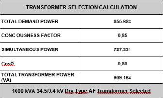 Solved TRANSFORMER SELECTION CALCULATION1000 ﻿kVA 34.5/0.4 | Chegg.com