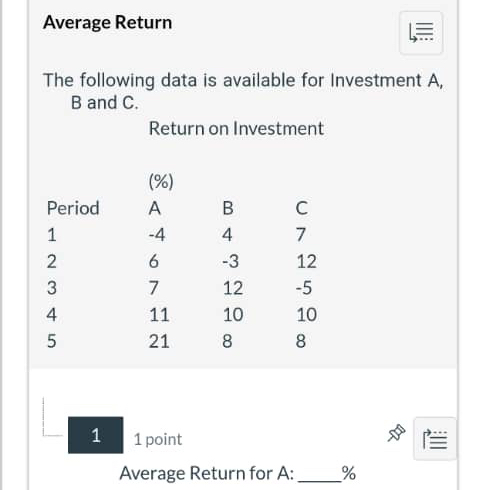Solved Average ReturnThe following data is available for | Chegg.com
