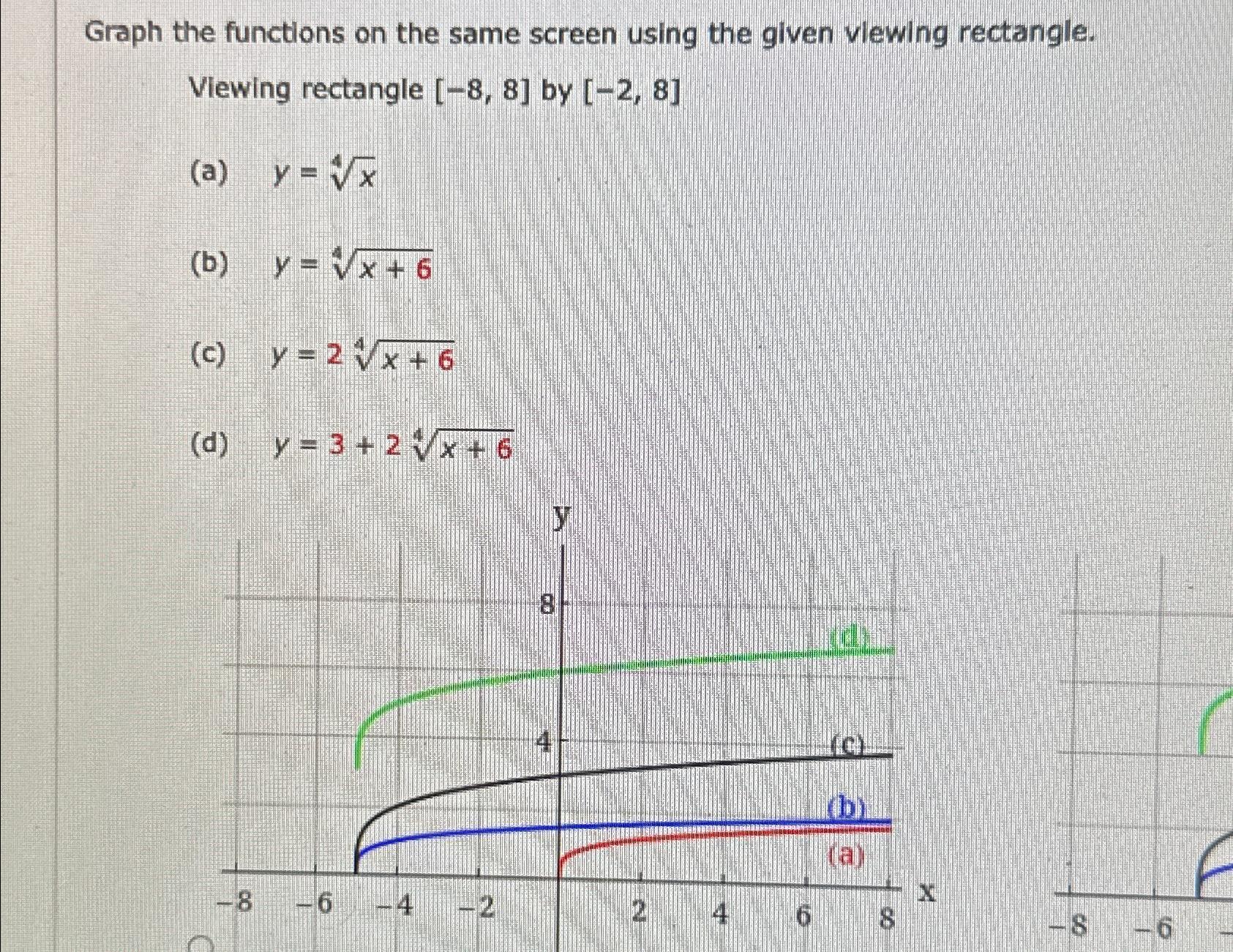 Solved Graph the functions on the same screen using the | Chegg.com