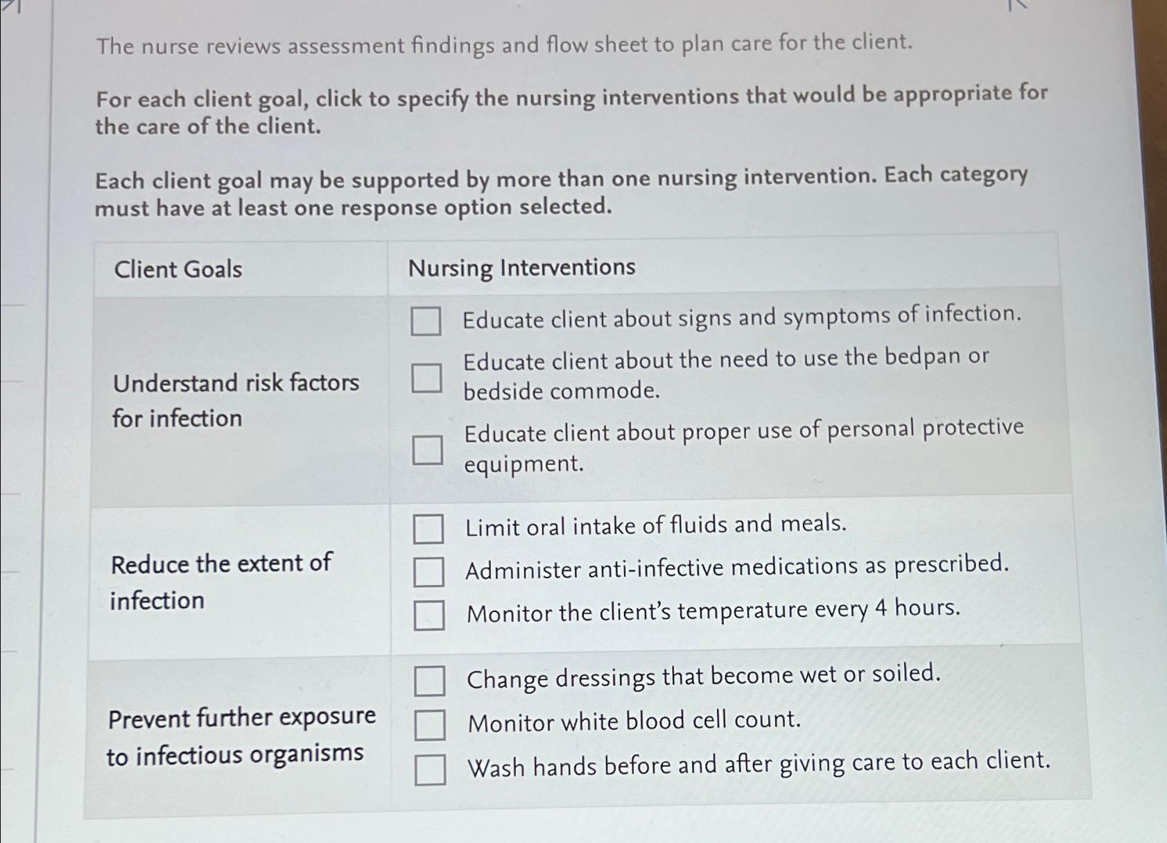Solved The nurse reviews assessment findings and flow sheet | Chegg.com