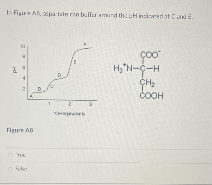 Solved In Figure A8, aspartate can buffer around the pH | Chegg.com