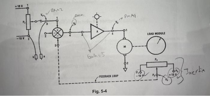 Solved Fig. 5−4In Fig. 5-4, Vc=+6 V. The motor comes to rest | Chegg.com