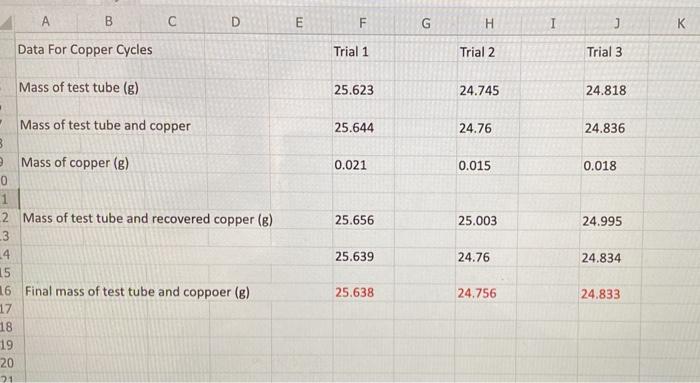 Experiment 28 Report Sheet Chemistry of Copper Dale | Chegg.com